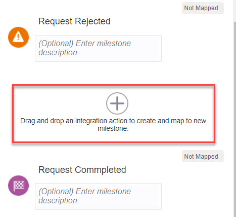 Map Milestones to Integration Actions