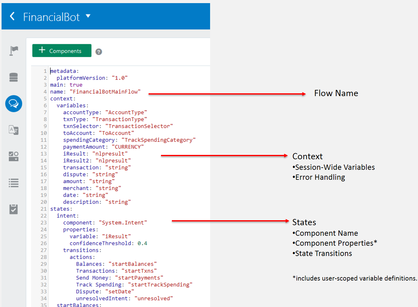 The Dialog Flow Definition