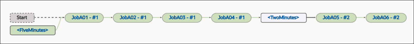 How Do I Use YAML to Create or Configure a Pipeline?