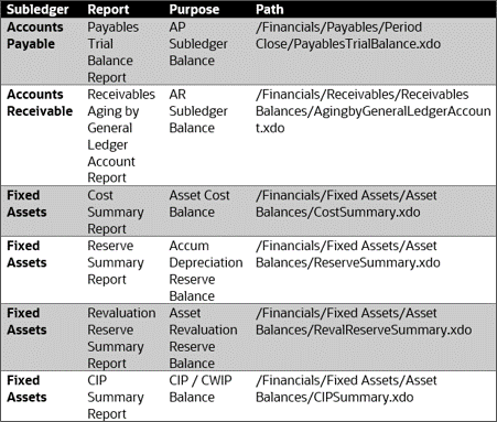 Subledger Integration