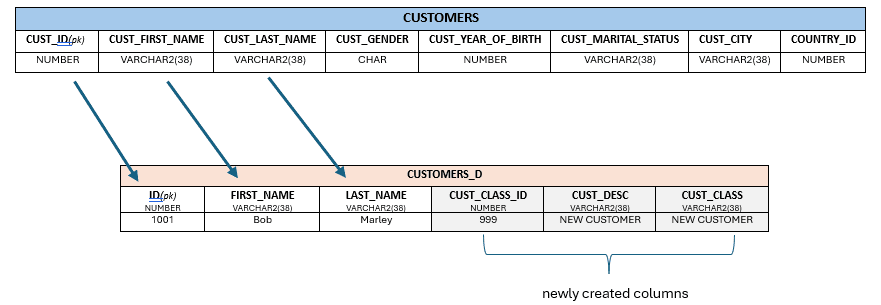 Column Manipulation