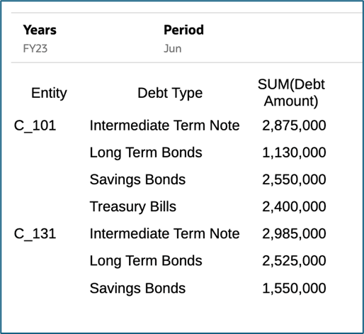 Creating a New Criteria