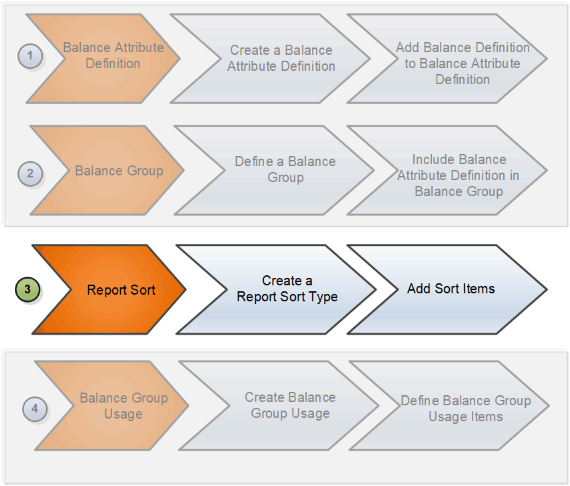 Example of Loading Report Sort Type and Report Sort Items