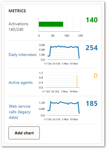 View Site-Wide Deployment Statistics