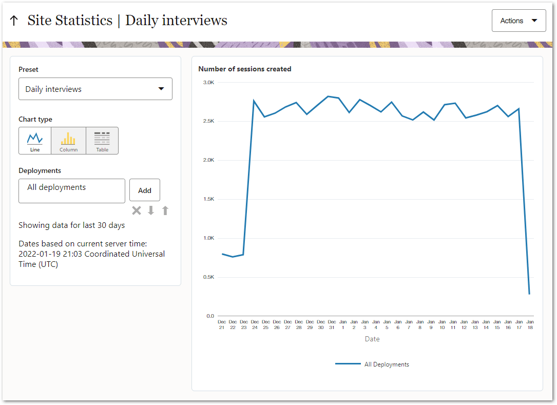 Configure Deployment Charts