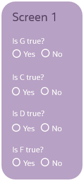 Understand Linear Flows