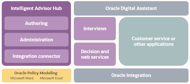 Overview of Self-Managed Intelligent Advisor Installation