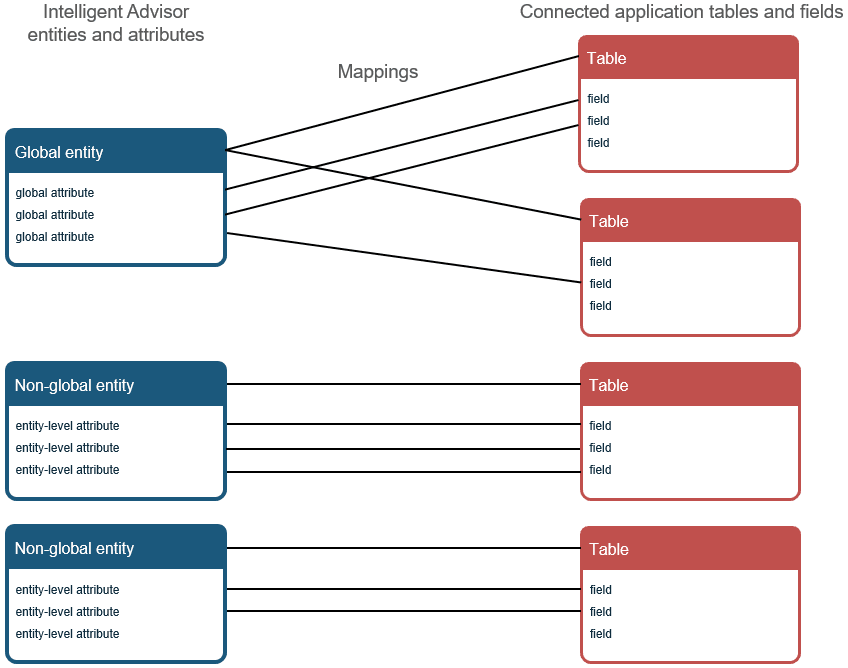 Overview of Data Mapping