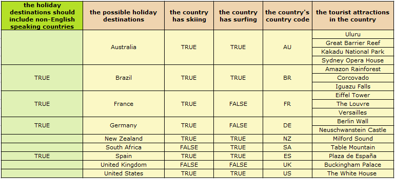Write Inferred Entity Rules In Excel