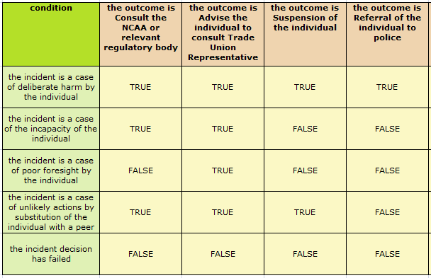 Styles Used for Excel Rule Tables