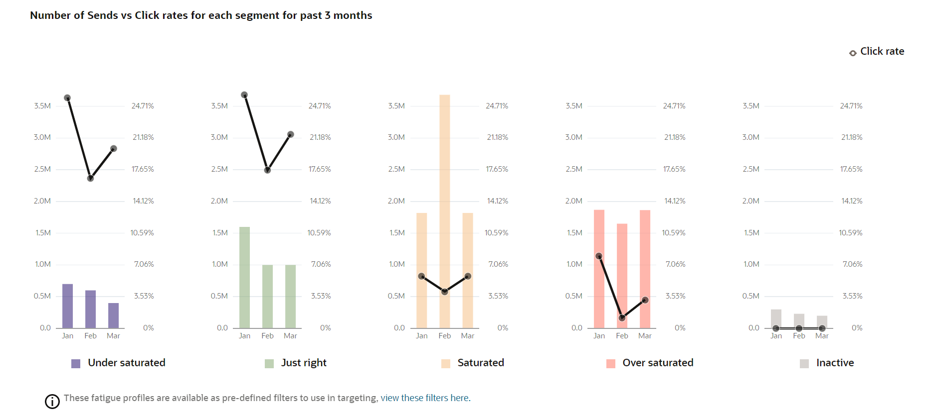 Fatigue Analysis dashboard for SMS