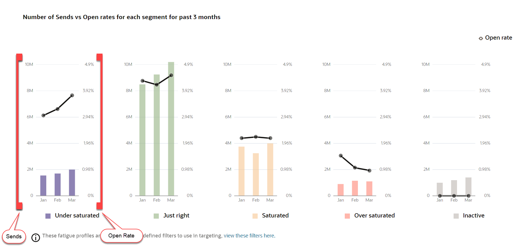 Fatigue Analysis dashboard for Push