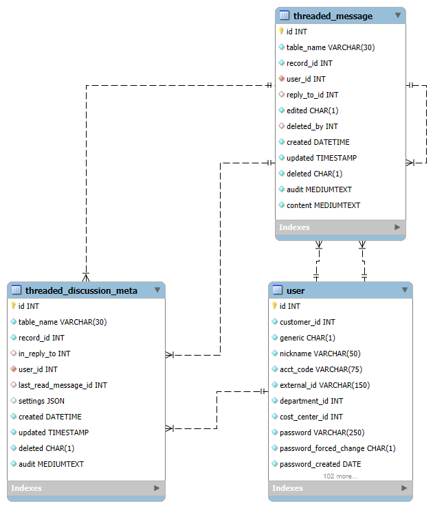NetSuite Applications Suite - Threaded Message