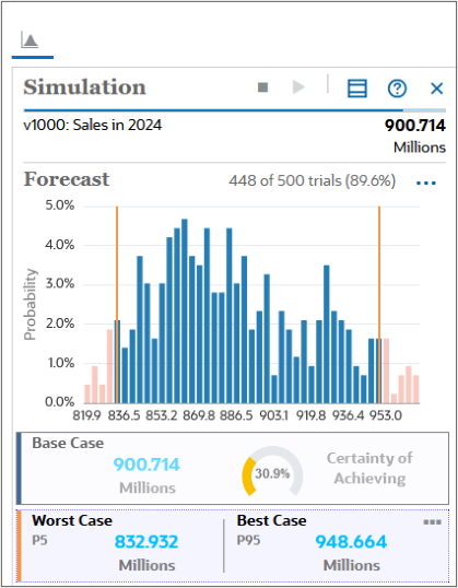 Improving Forecast Accuracy using Simulations in Strategic Modeling