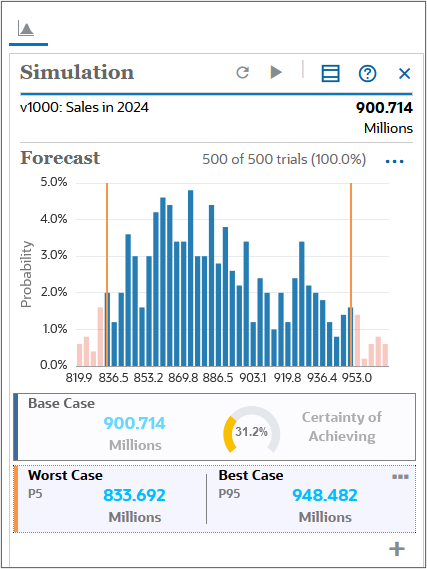 Improving Forecast Accuracy using Simulations in Strategic Modeling