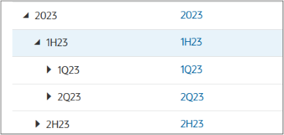 Managing time periods in Strategic Modeling