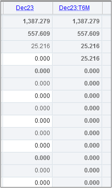 Managing time periods in Strategic Modeling