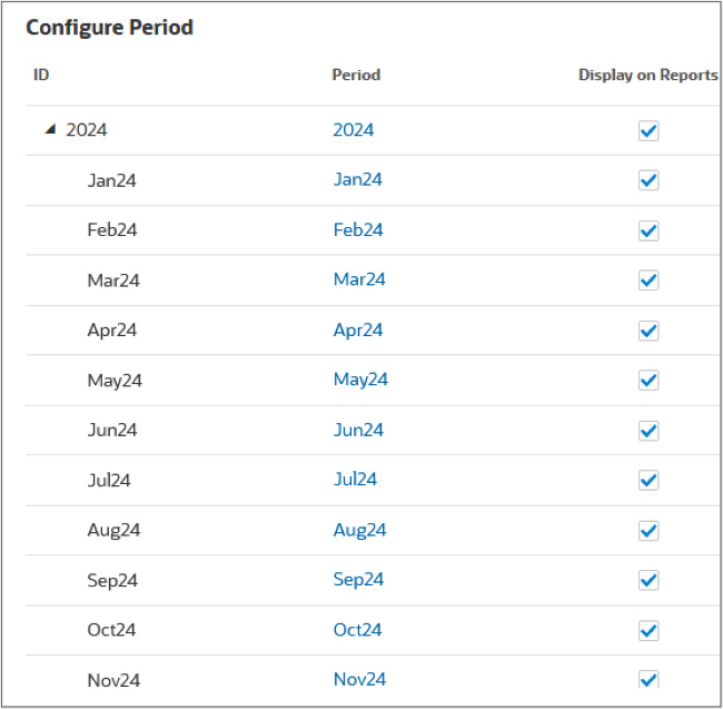 Managing time periods in Strategic Modeling