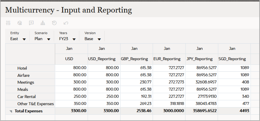 Automatically Translating Data to Reporting Currencies in Planning