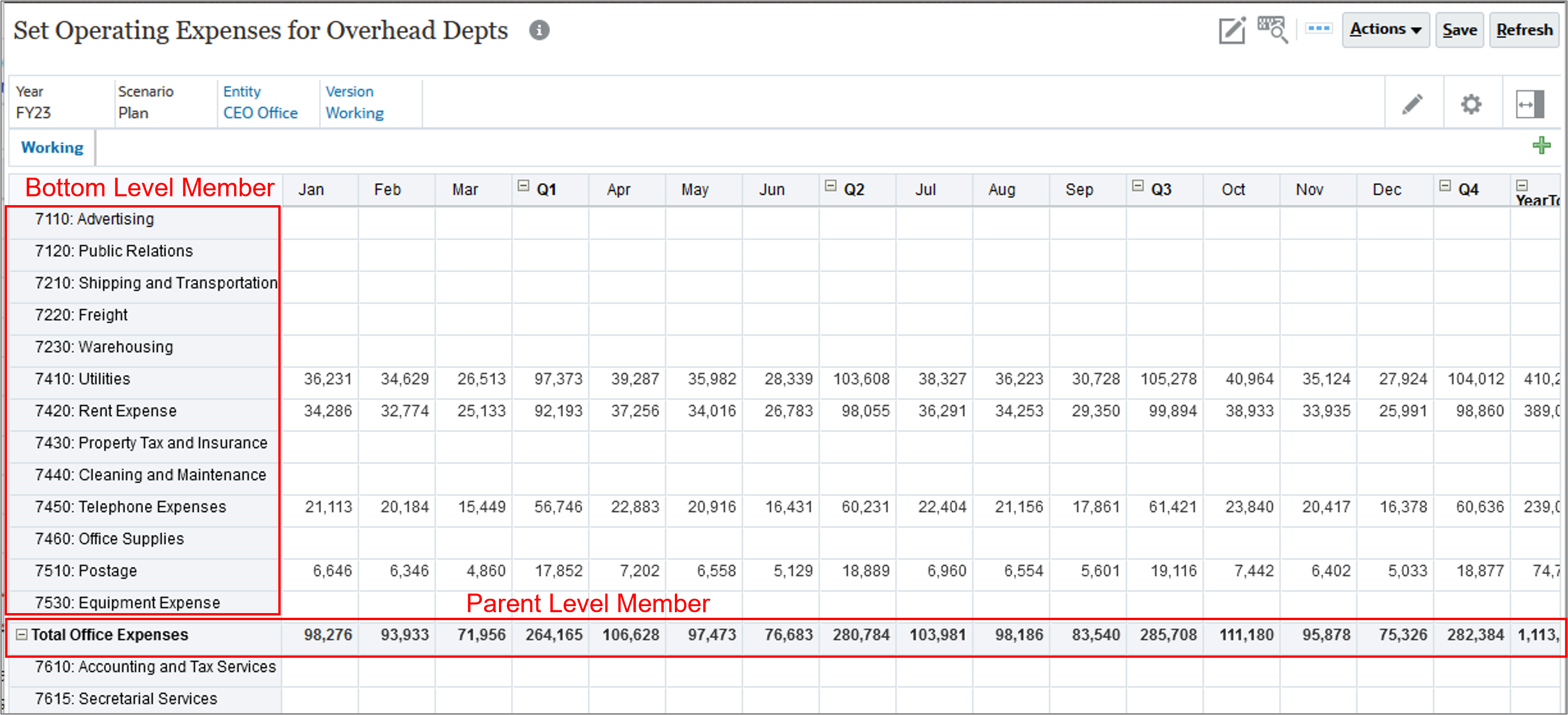 Comparing Budget Versions in Planning