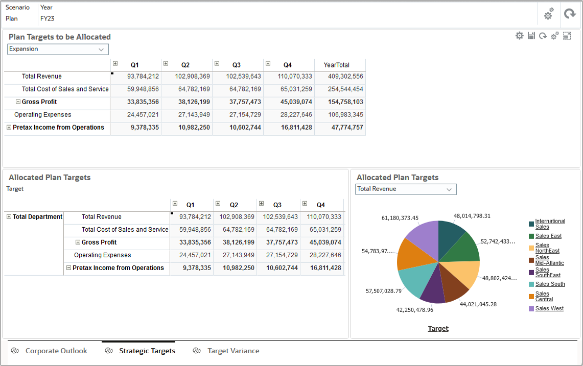 Comparing Budget Versions in Planning