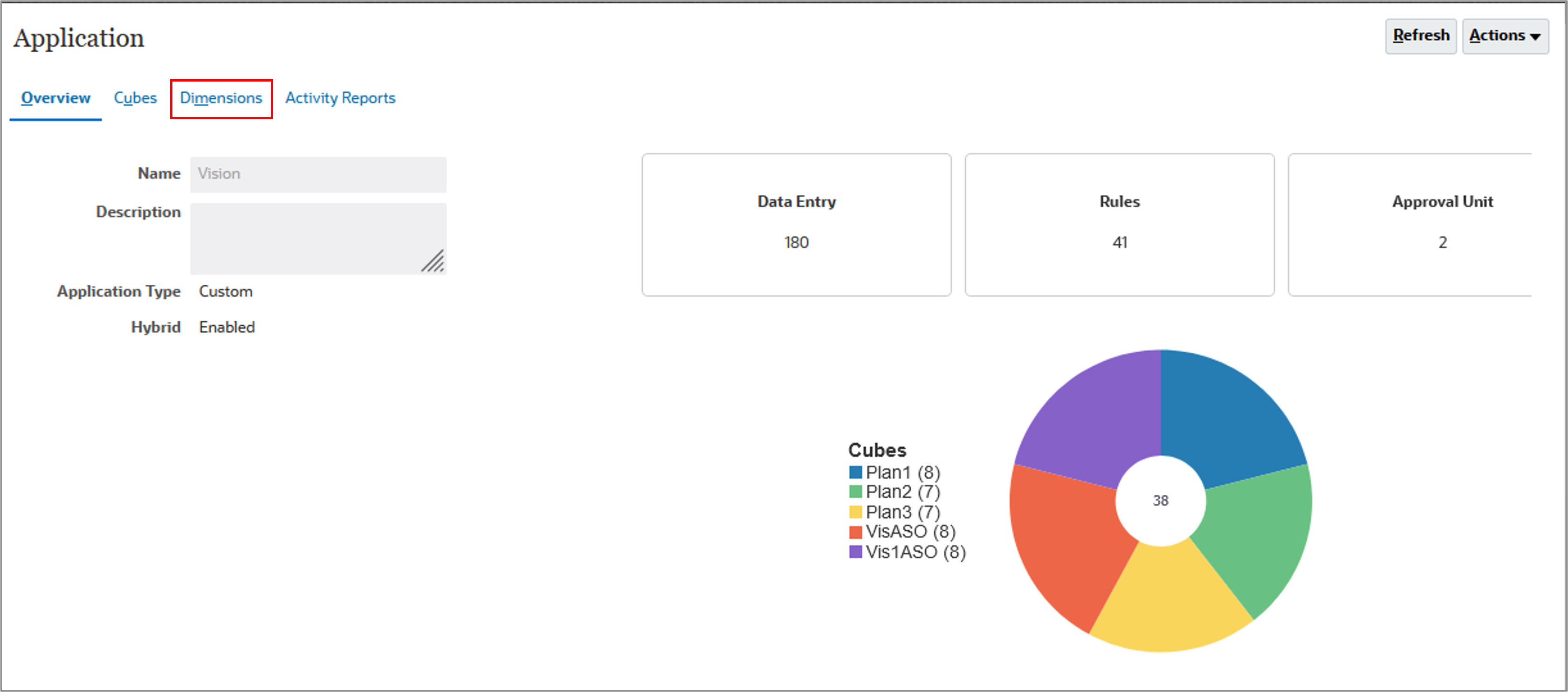 Comparing Budget Versions in Planning