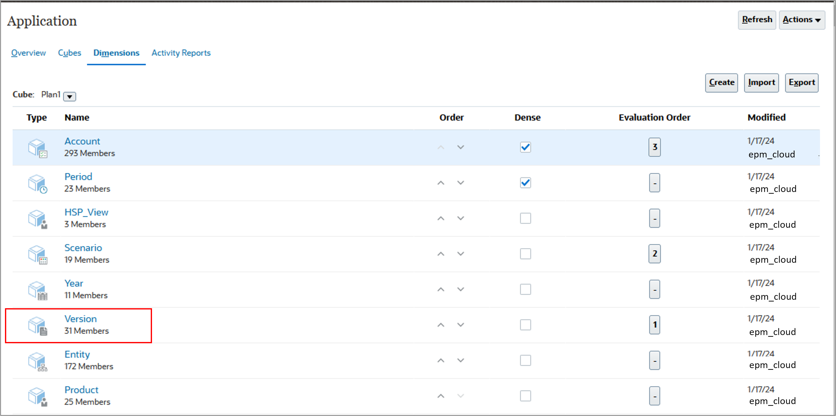Comparing Budget Versions in Planning