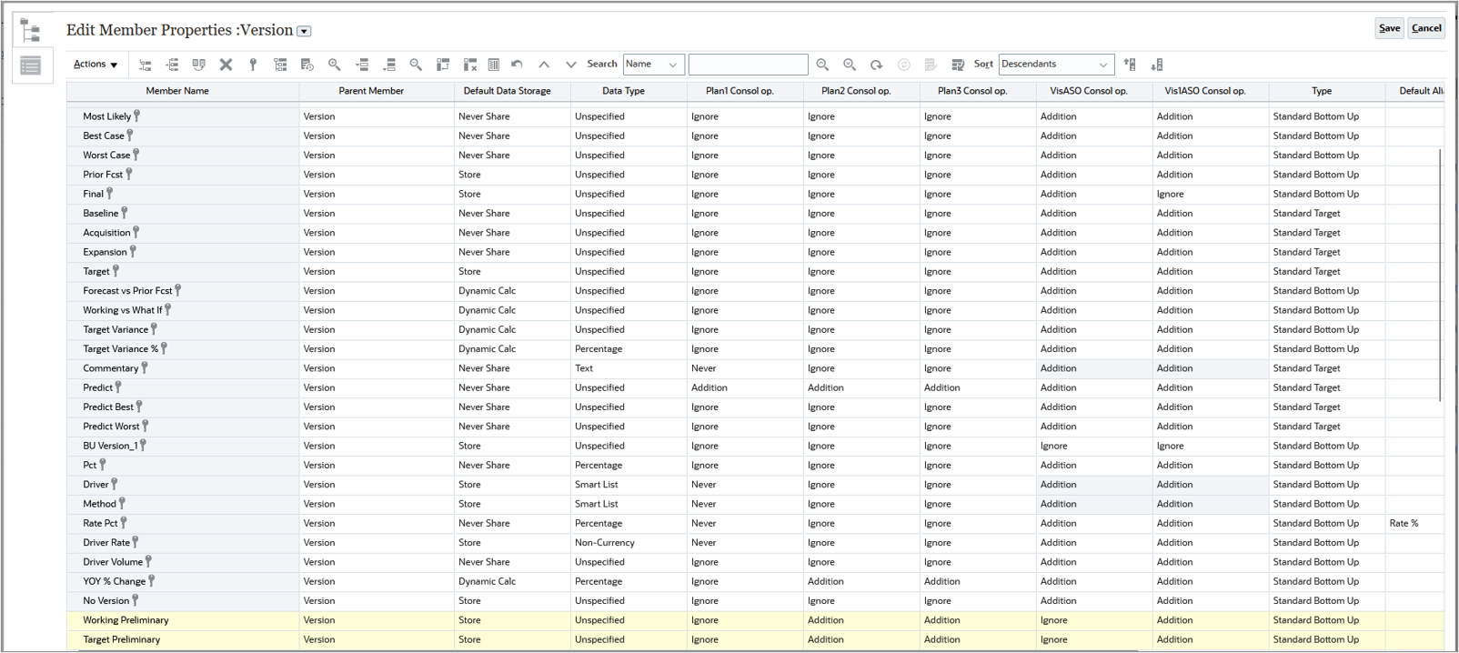 Comparing Budget Versions in Planning