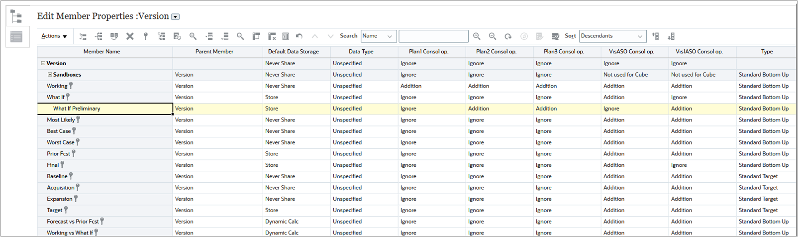 Comparing Budget Versions in Planning