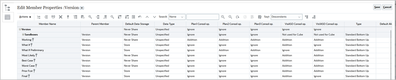 Comparing Budget Versions in Planning