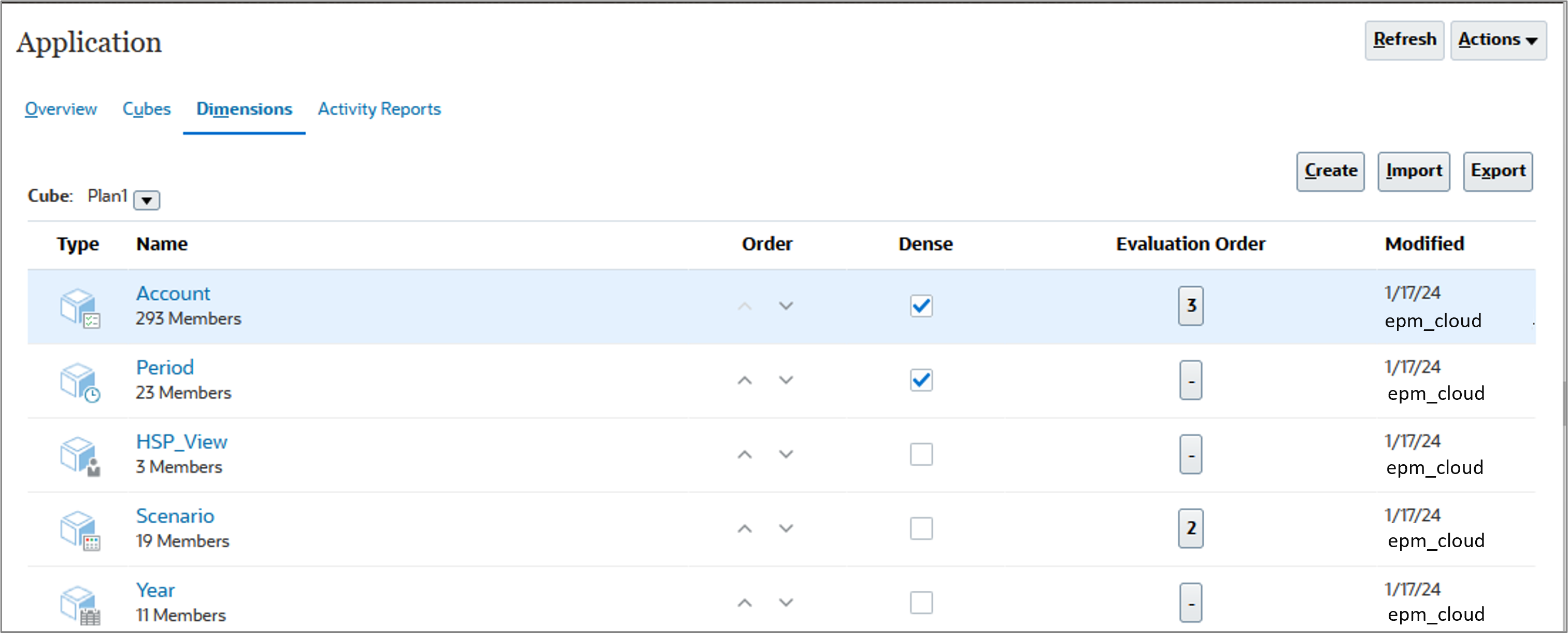 Comparing Budget Versions in Planning