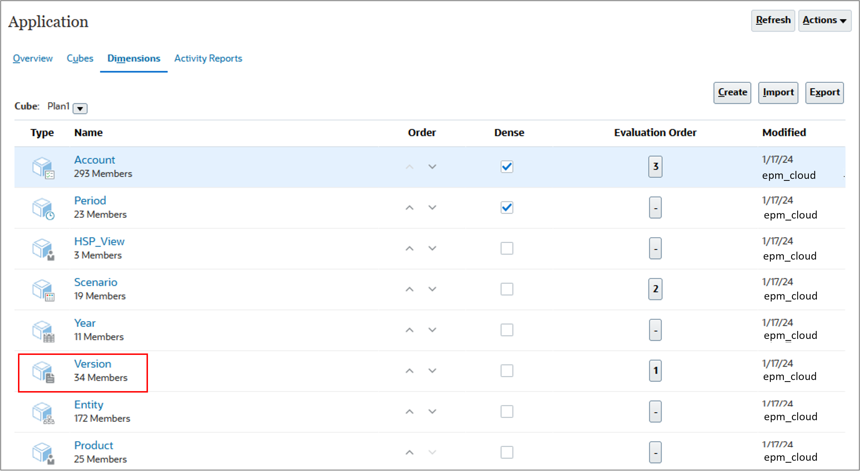 Comparing Budget Versions in Planning