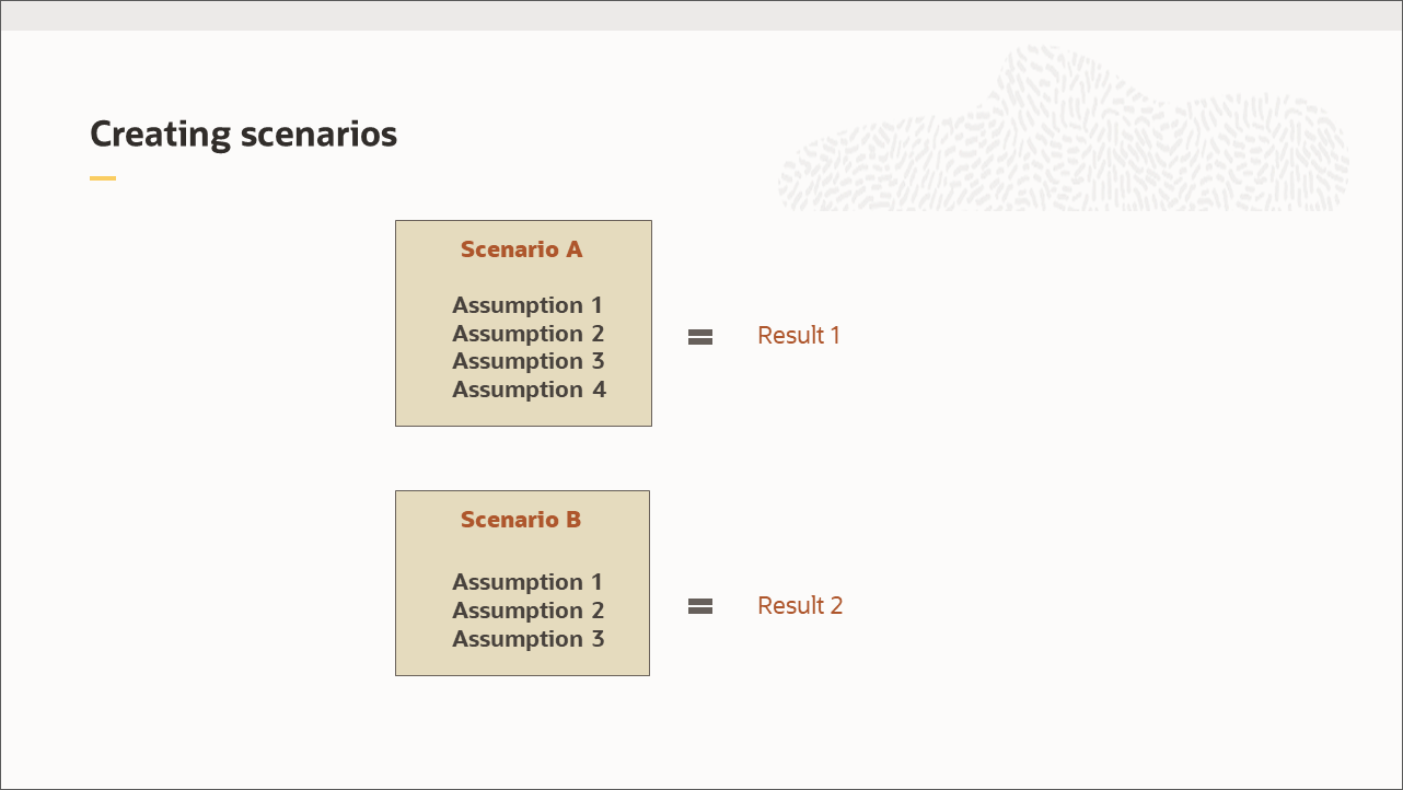 Introduction to Strategic Modeling