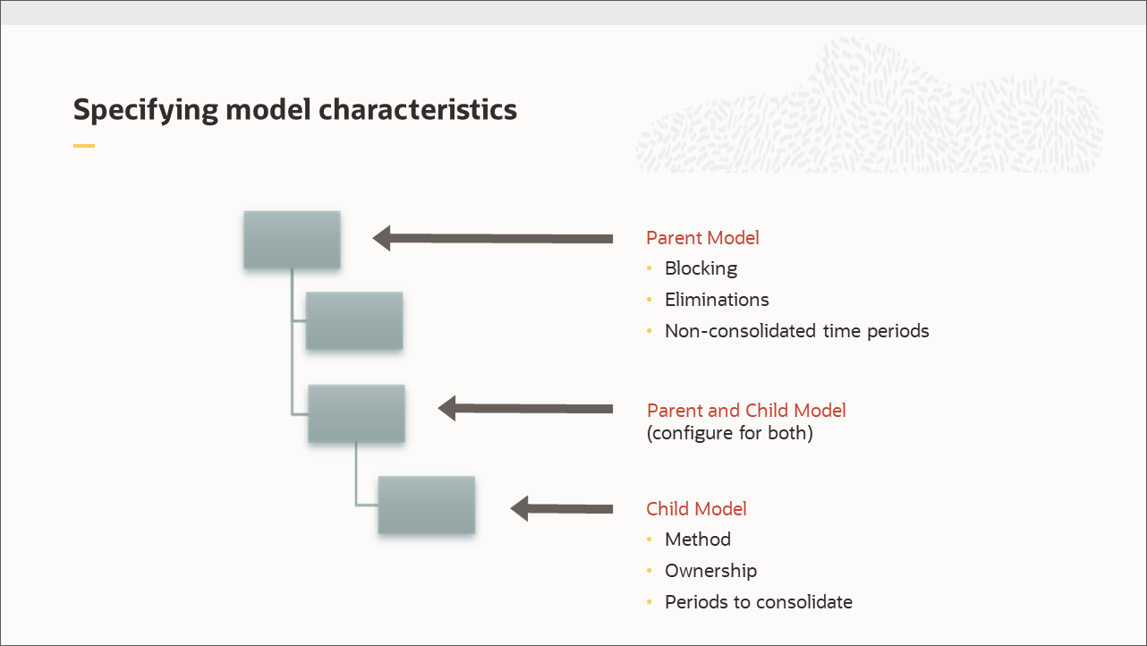Introduction to Strategic Modeling