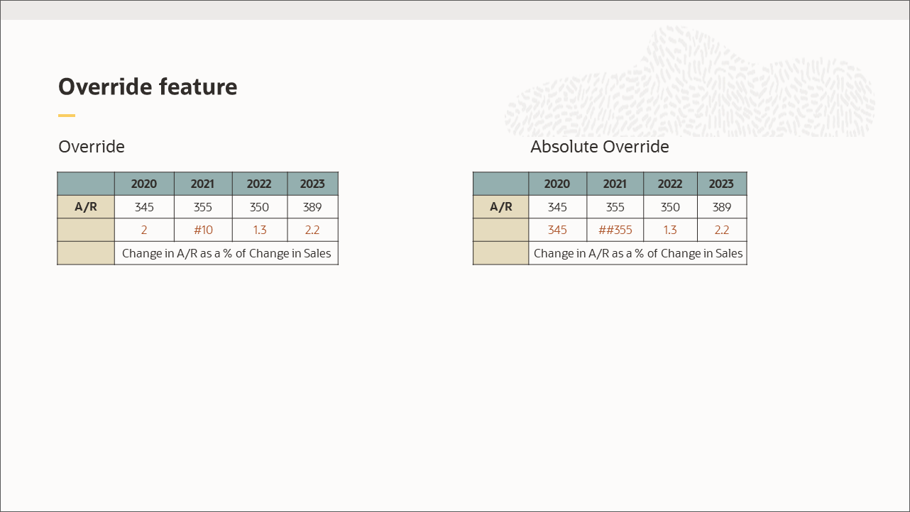 Introduction to Strategic Modeling