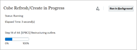 Leveraging best practice Planning in Financials using your Chart of ...