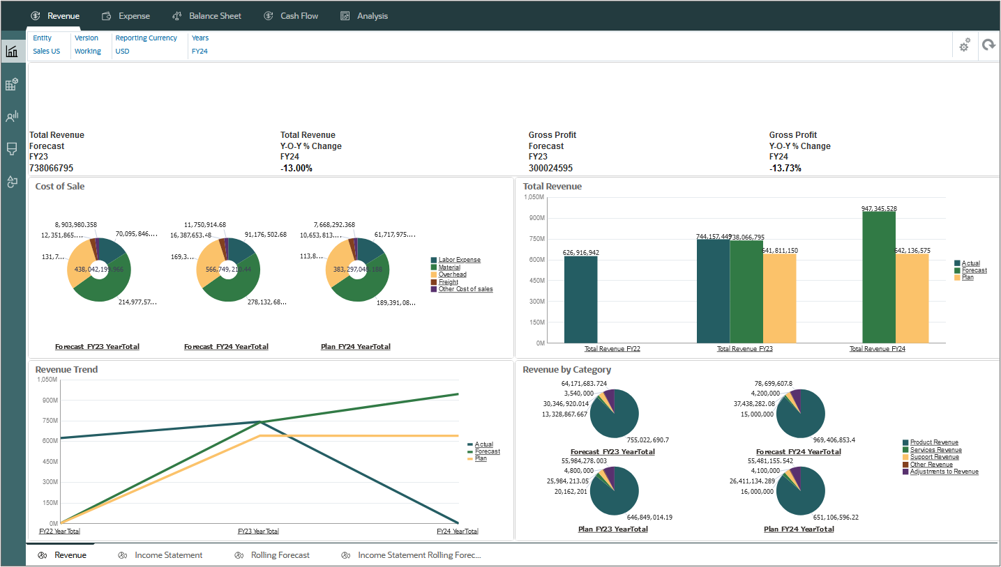 Leveraging best practice Planning in Financials using your Chart of ...