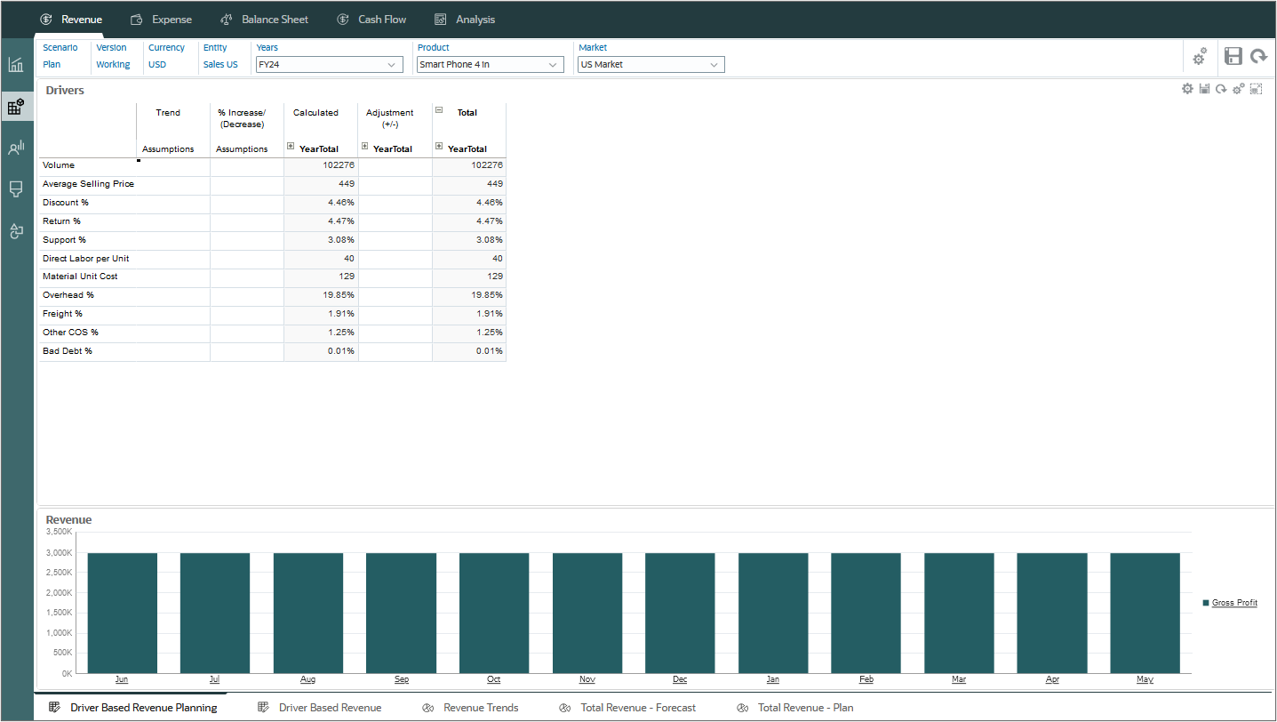 Leveraging best practice Planning in Financials using your Chart of ...