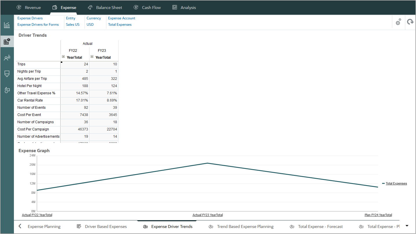 Leveraging best practice Planning in Financials using your Chart of ...
