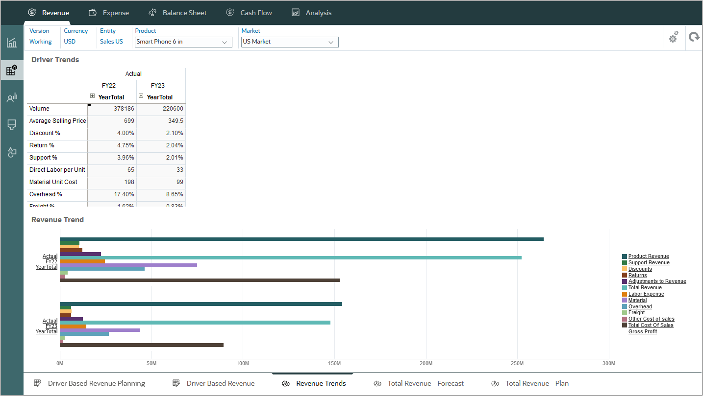 Leveraging best practice Planning in Financials using your Chart of ...
