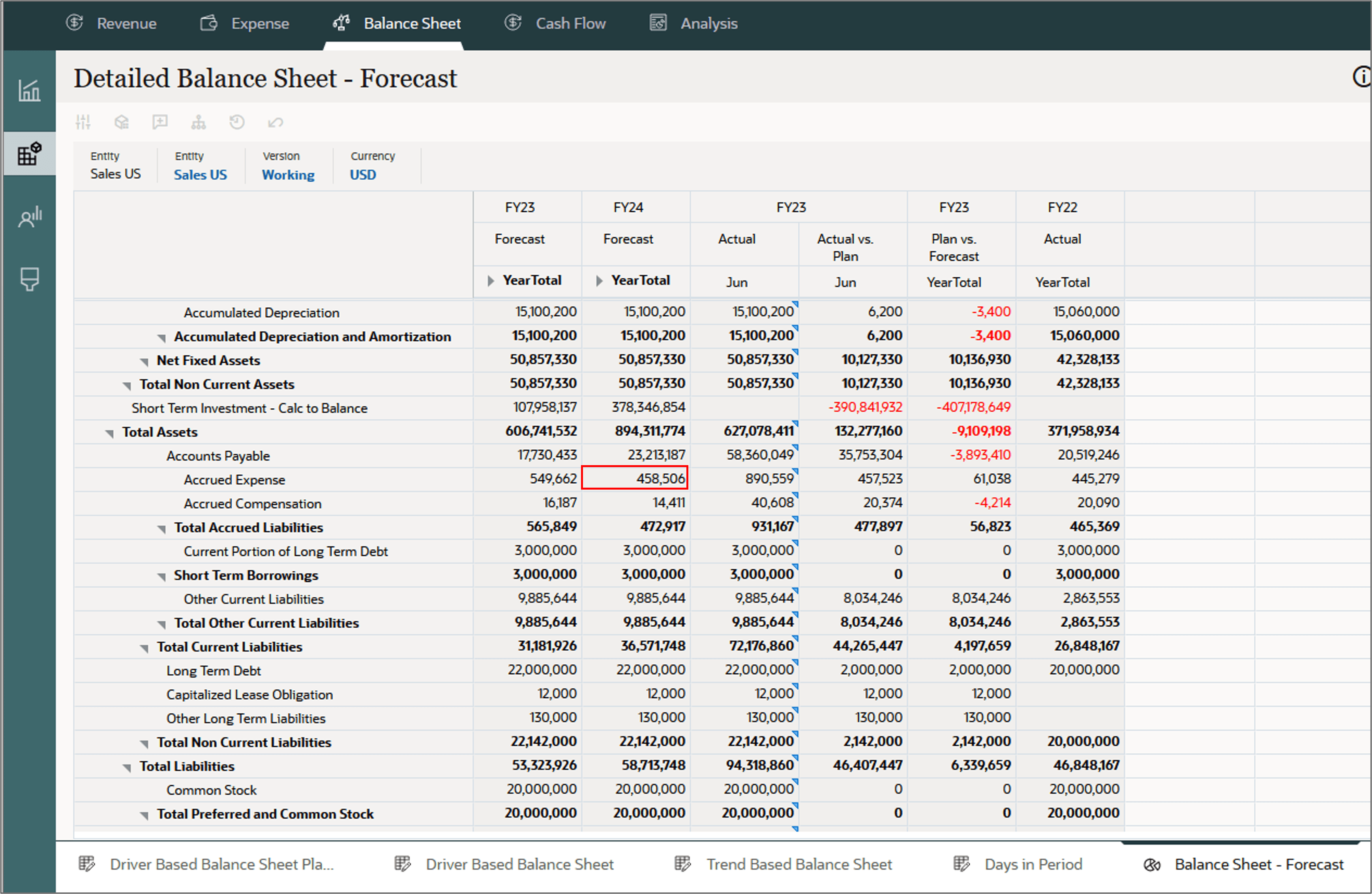 Performing balance sheet and cash flow planning in Financials
