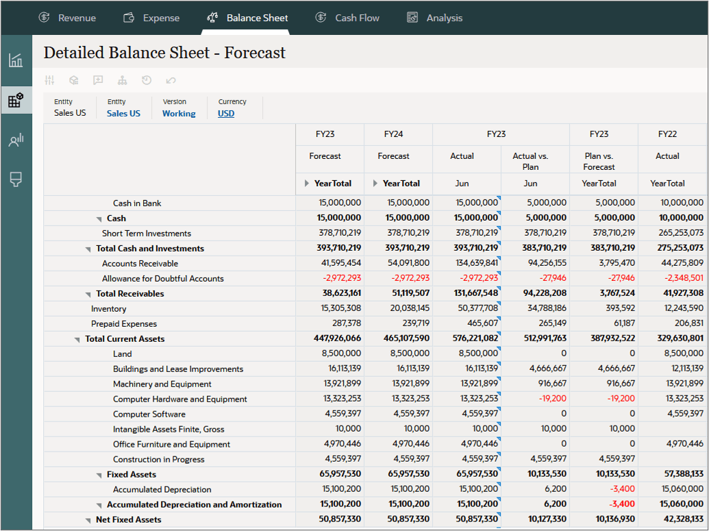 Performing balance sheet and cash flow planning in Financials