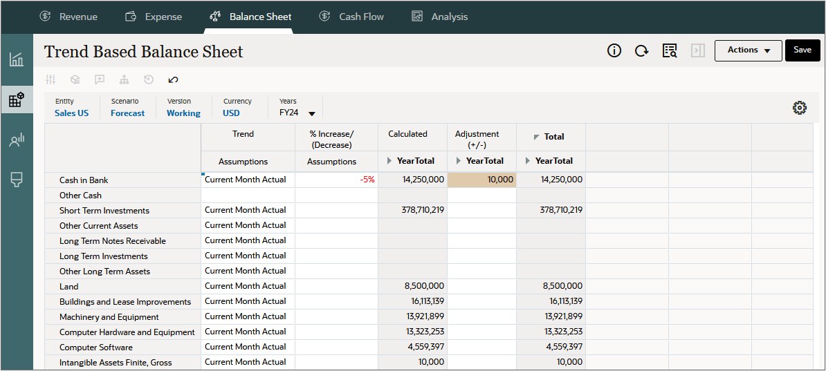 Performing balance sheet and cash flow planning in Financials