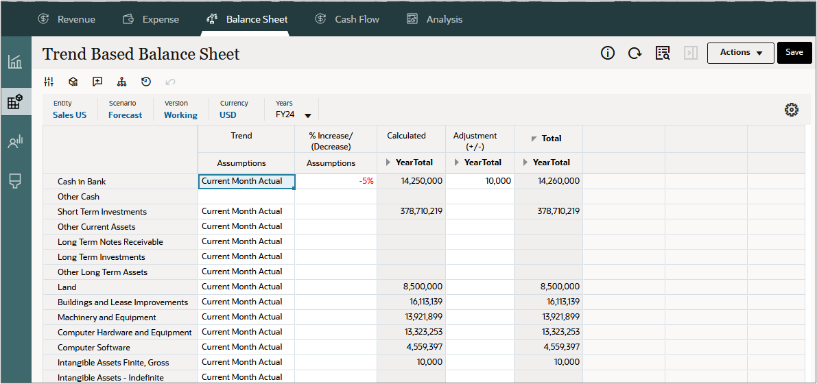 Performing balance sheet and cash flow planning in Financials