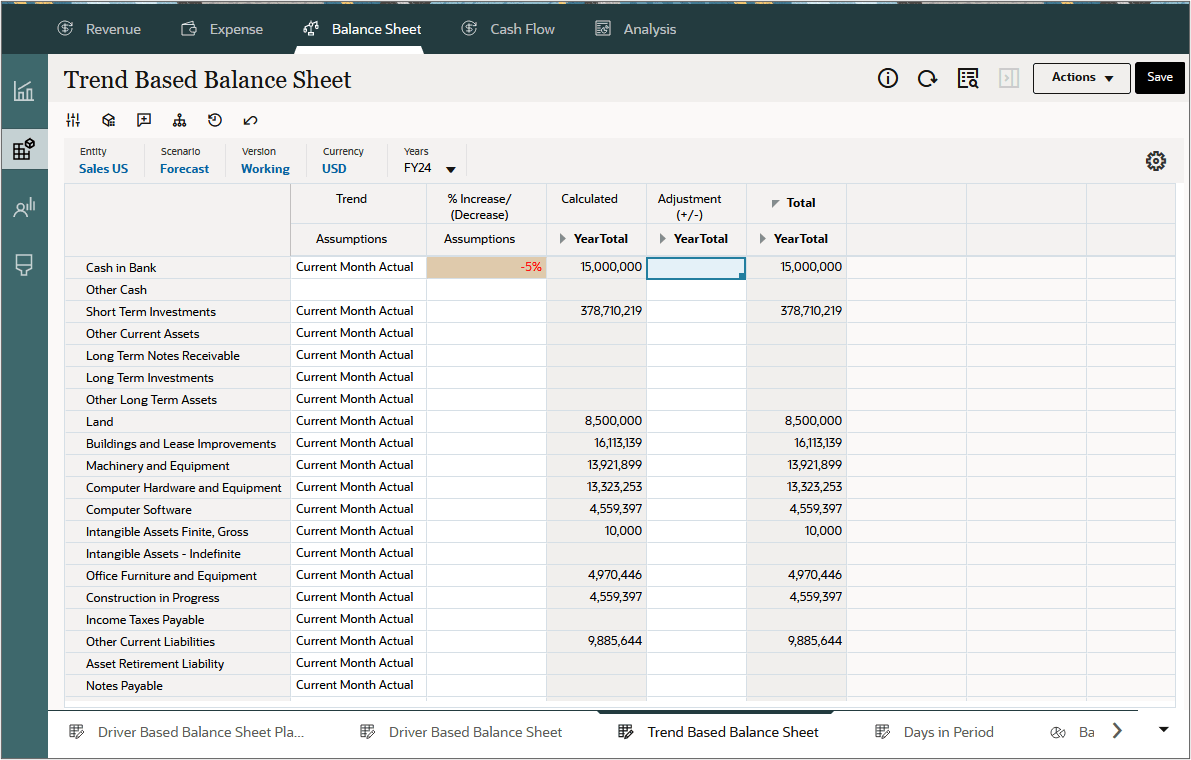 Performing balance sheet and cash flow planning in Financials