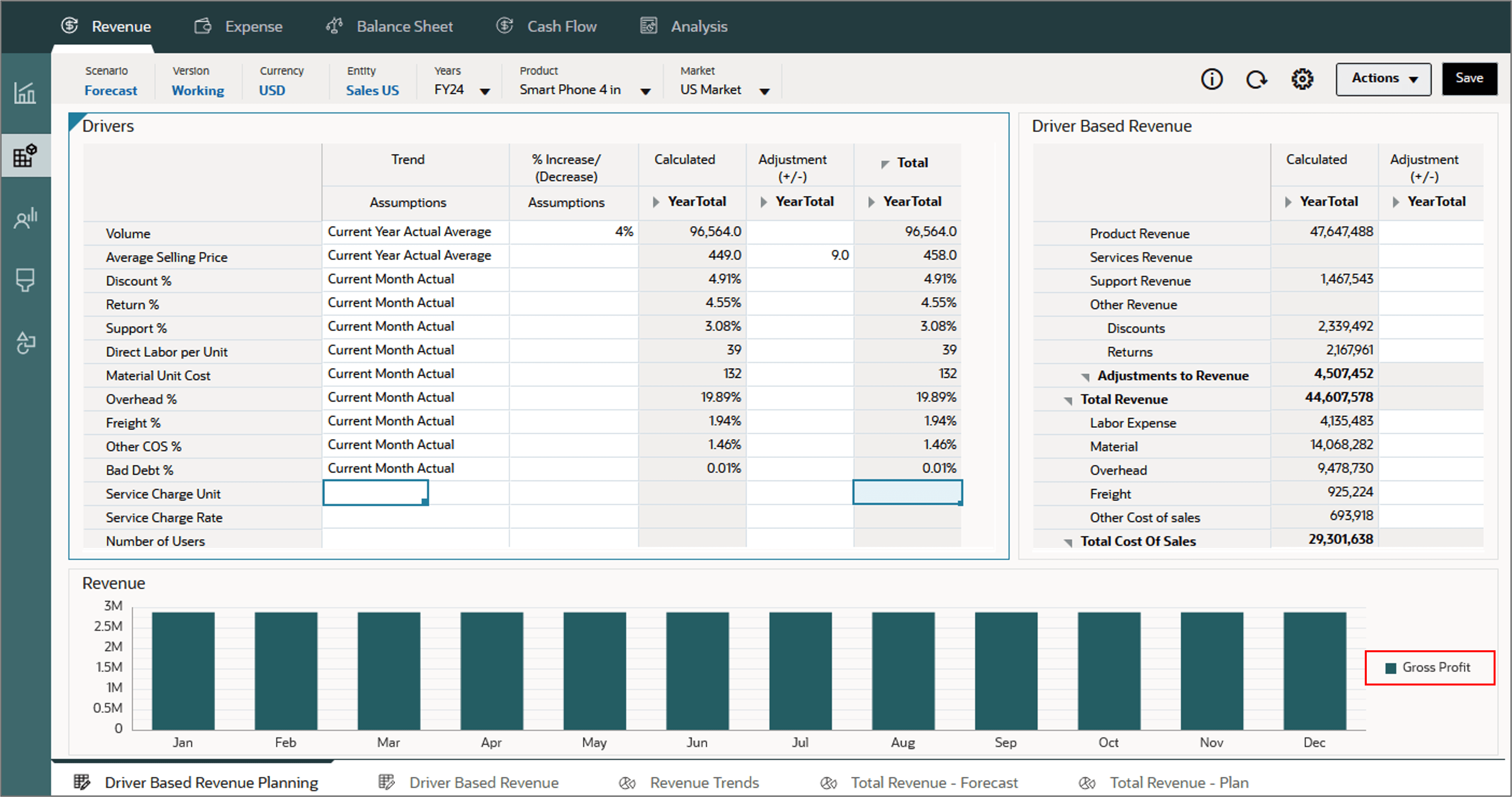 Performing income statement planning in Financials