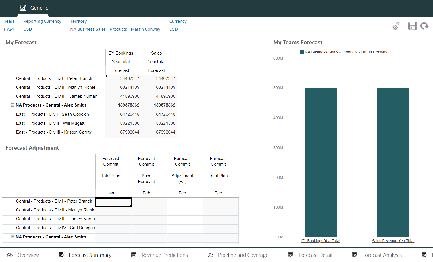 Configuring Advanced Sales Forecasting In Oracle Sales Planning