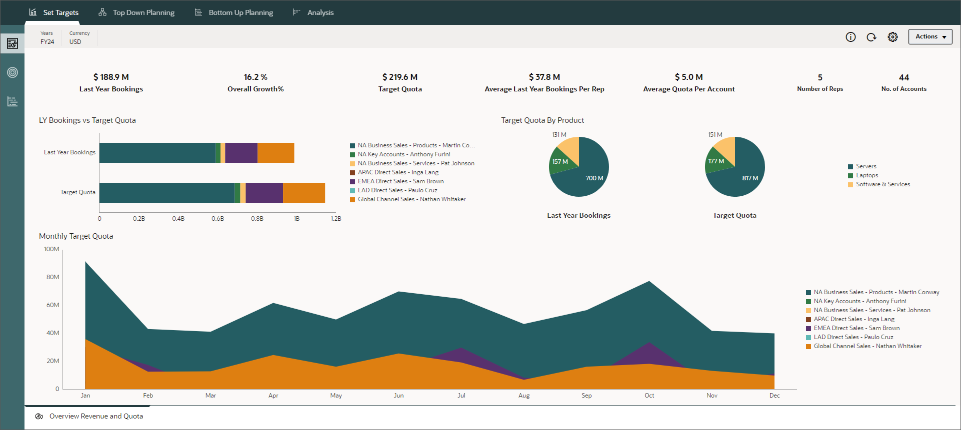 Designing Navigation Flows in Sales Planning