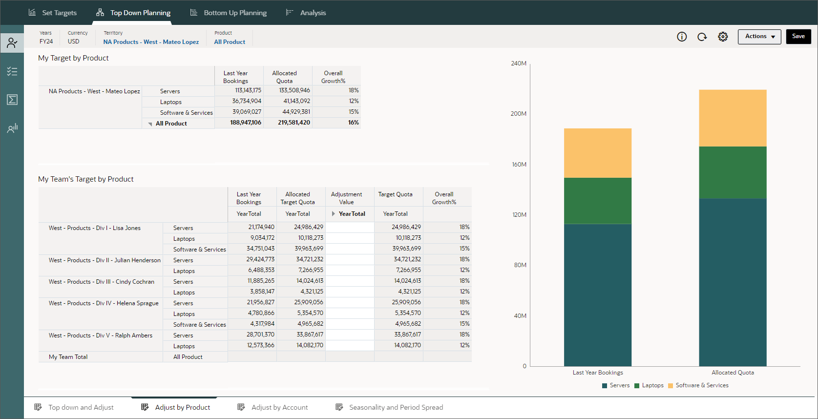 Designing Navigation Flows in Sales Planning