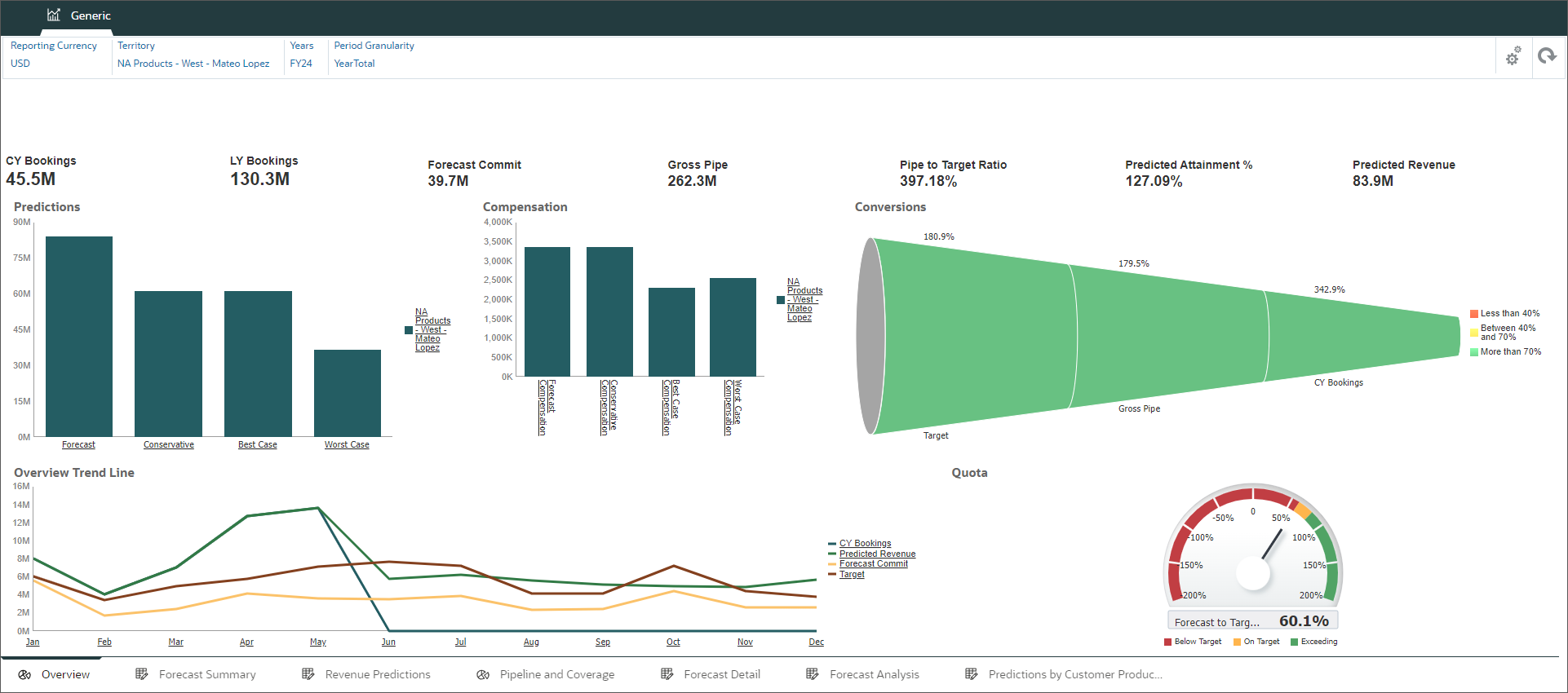 Designing Navigation Flows in Sales Planning
